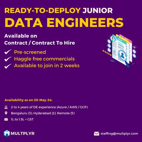 vikram parekh on linkedin dataengineers dataengineering azure aws gcp pipelines contract…