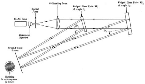 Laser Beam Collimation Testing The Best Picture Of Beam