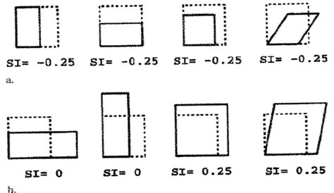 Examples Of Si Deformations Download Scientific Diagram