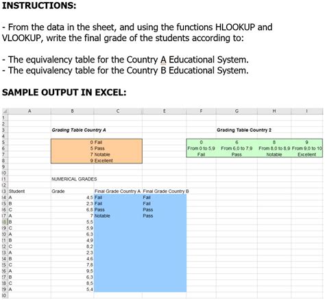 How To Create Formulas Using Vlookup And Hlookup Functions