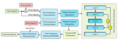 Mike Tamir Phd On Linkedin Ai Machinelearning Deeplearning Llms Datascience