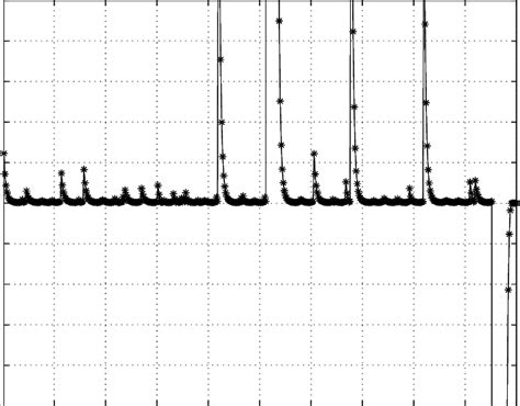 Residual Error In Scalar Newton Homotopy Method Download Scientific Diagram