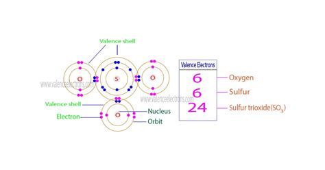 How To Find The Valence Electrons For Iron Fe