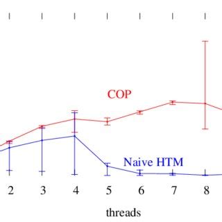 An Example Dynamic Cache Oblivious B Tree The Bottom Array Is A PMA
