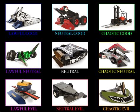 The Battlebots Alignment Chart Battlebots