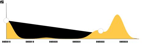 CVE Exploits Severity Feedly