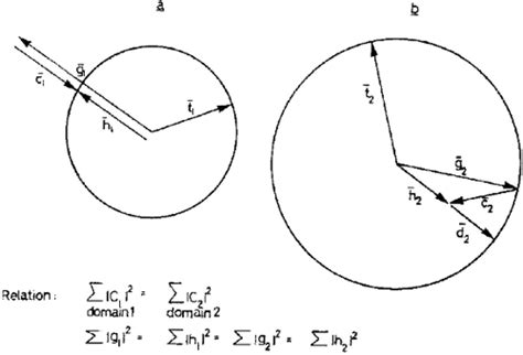 Pdf A Practical Algorithm For The Determination Of Phase From Image And Diffraction Plane