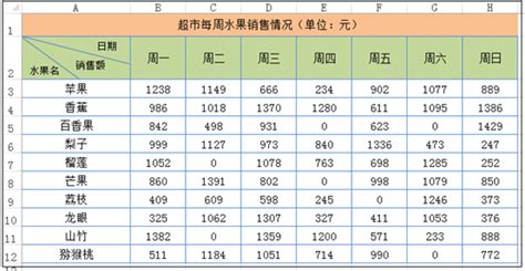 「excel技巧」excel连“精确替换”都还不会？那你就要out了！ 正数办公