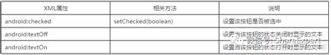 Android Togglebutton 使用 详解 Togglebutton用法mob64ca14101b2f的技术博客51cto博客