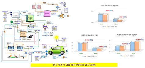 시뮬레이션랩 Modelica