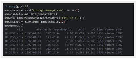 Beautiful Plotting In R A Ggplot2 Cheatsheet By Mano Ramu Medium