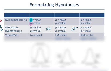 SOLUTION Formulating Hypotheses Chart Studypool