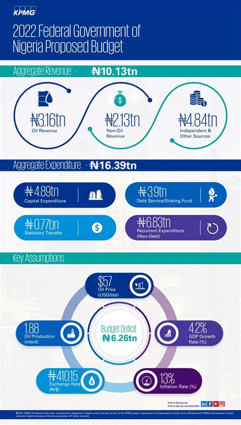 Mubarak Hamzat Posted On Linkedin