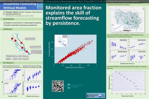 Pdf Streamflow Forecasting Without Models Ganesh Prasad Ghimire