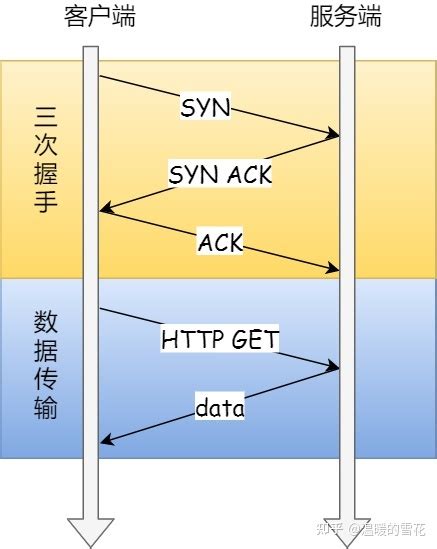 Linux内核tcp参数调优全面解读linux Tcp 优化 Csdn博客 Linux内核tcp参数调优全面解读linux Tcp 优化 Csdn博客