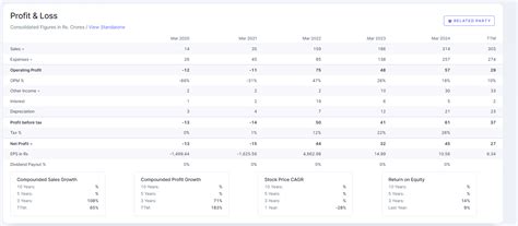 Ideaforge Technologies An Indigenous Uav Company Untested But Worth A Good Look