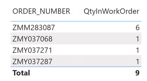 Powerbi Dax Function To Count Total Number Of Times An Order Number Appears In A Data Table