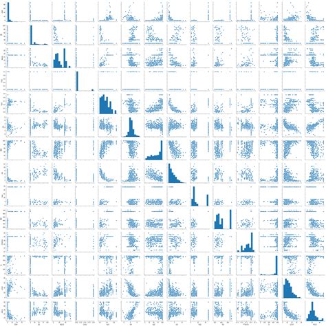 超初心者向け線形回帰モデルをpythonで分かりやすく実装してみたBeginaid
