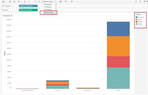 Stacked Bar Chart With Multiple Measures In Tableau