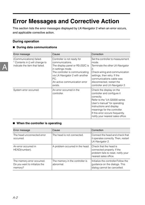 Error Messages And Corrective Action Error Messages And Corrective