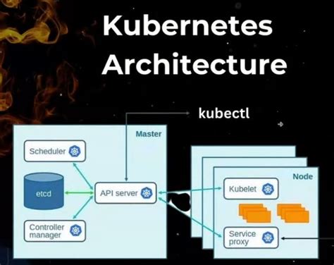 Nikhil Bhadwal On Linkedin Kubernetes