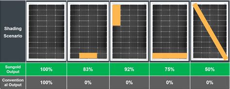 uitleg over bypassdiodes voor zonne energie en de drempelwaarde voor