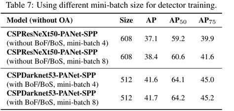 Yolov4 Optimal Speed And Accuracy Of Object Detection