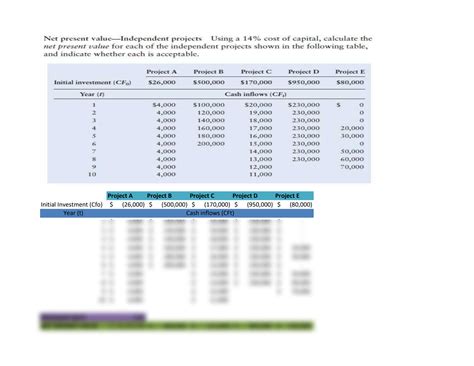 SOLUTION Formula To Calculate Net Present Value Studypool