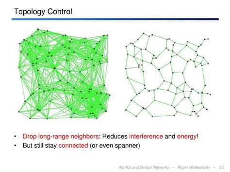 PPT Topology Control Chapter PowerPoint Presentation Free Download ID