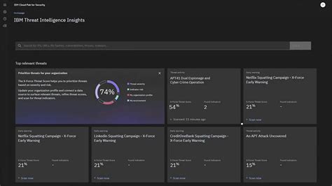 IBM Cloud Pak For Security