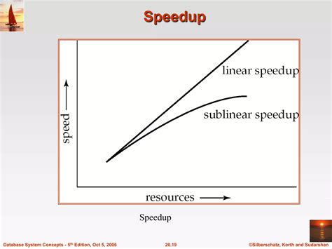 Database System Architectures Pptx