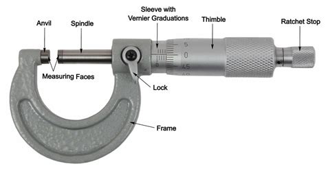How To Read A Micrometer Travers Tool Co