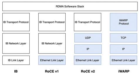 Gpu是如何进行算力管理的？ 53ai Ai知识库 大模型知识库 大模型训练 智能体开发