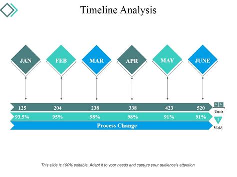 Presentation Site Analysis Site Analysis Site History Timeline My Xxx