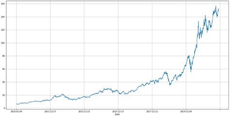 Univariate Time Series With Stacked Lstm Bilstm And Neuralprophet