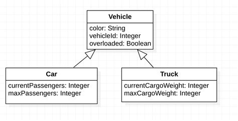 Kogito Rules Drools With Java Inheritance Kie Community