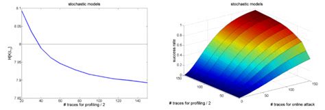Conditional Entropy And Success Rate Of The Stochastic Models Download Scientific Diagram