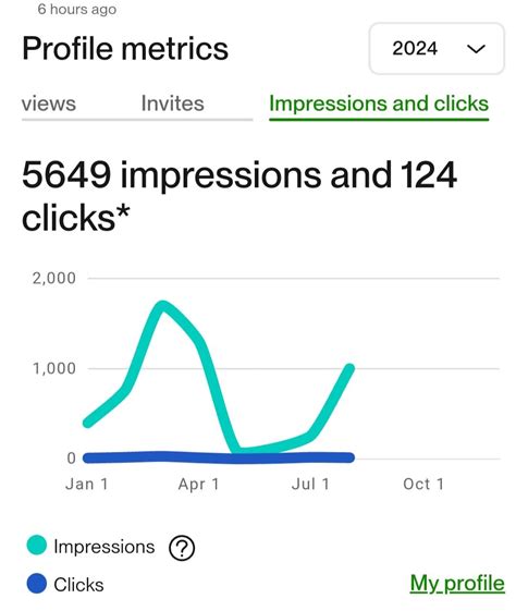 Nasir T On Linkedin Upwork Freelancing Topratedplus 25 Comments