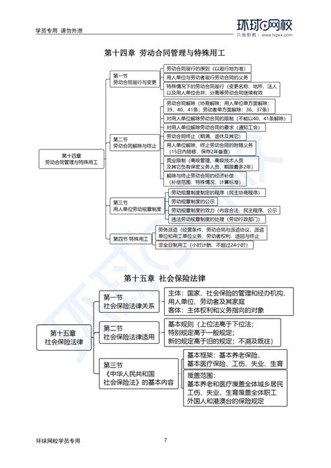 2022年新版中级经济师思维导图汇总 知乎