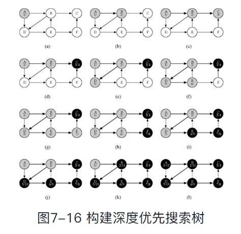 【数据结构与算法python版学习笔记】图——骑士周游问题 深度优先搜索 砥才人 博客园