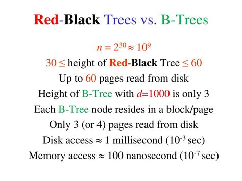 Ppt Understanding B Trees For Efficient Data Structures Powerpoint