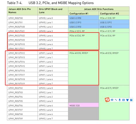 Orin Pcie Jetson Agx Orin Nvidia Developer Forums