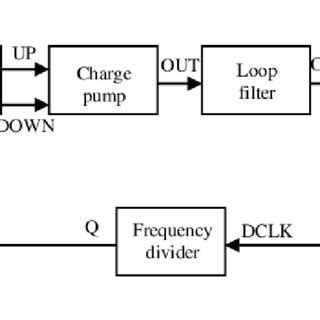 Block Diagram Of A Phase Locked Loop 13 Download Scientific Diagram