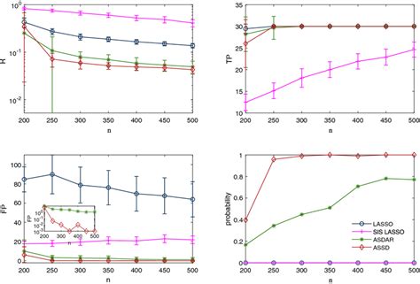Simulation Results On A Correlated Gaussian Measurement Matrix Download Scientific Diagram