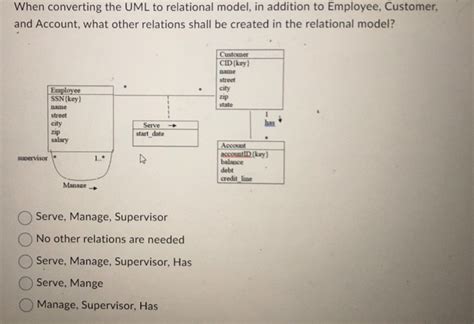 Solved When Converting The Uml To Relational Model In