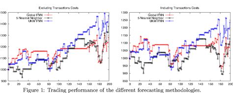 Figure 1 From Computational Intelligence Methods For Financial