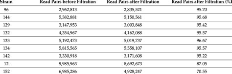 Number Of Sequencing Data Before And After Filtration Download Scientific Diagram