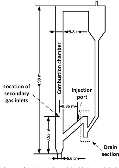 Figure 1 From Comparison Of The Standard Euler Euler And Hybrid Euler Lagrange Approaches For