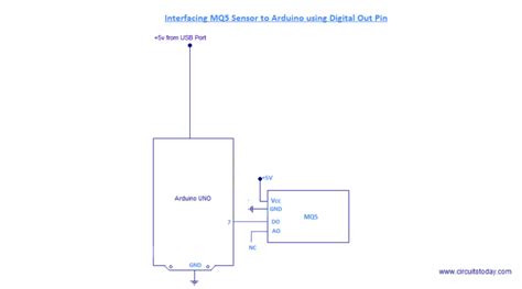interfacing mq5 lpg sensor to arduino tech projects