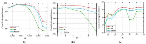 multilevel structure extraction based multi sensor data fusion